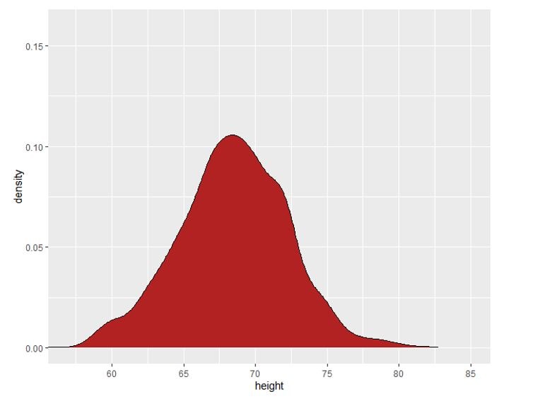 Understanding Random Variable in Statistics