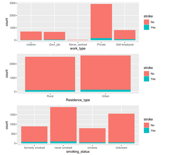 Build a Step-by-step Machine Learning Model Using R