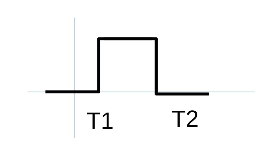 Universal Approximation Theorem - Beginner's Guide