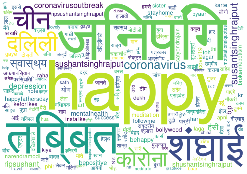 Hands-on Hindi Text Analysis using Natural Language Processing (NLP)