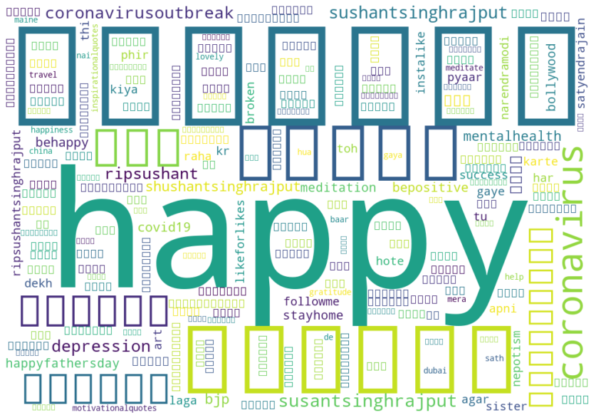 Hands-on Hindi Text Analysis using Natural Language Processing (NLP)