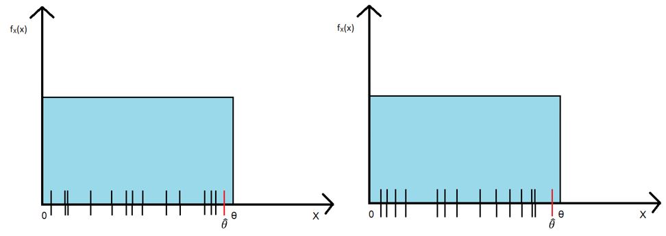 Estimators | An Introduction to Estimators in Data Science