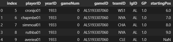 SQLAlchemy : Introduction - Analytics Vidhya