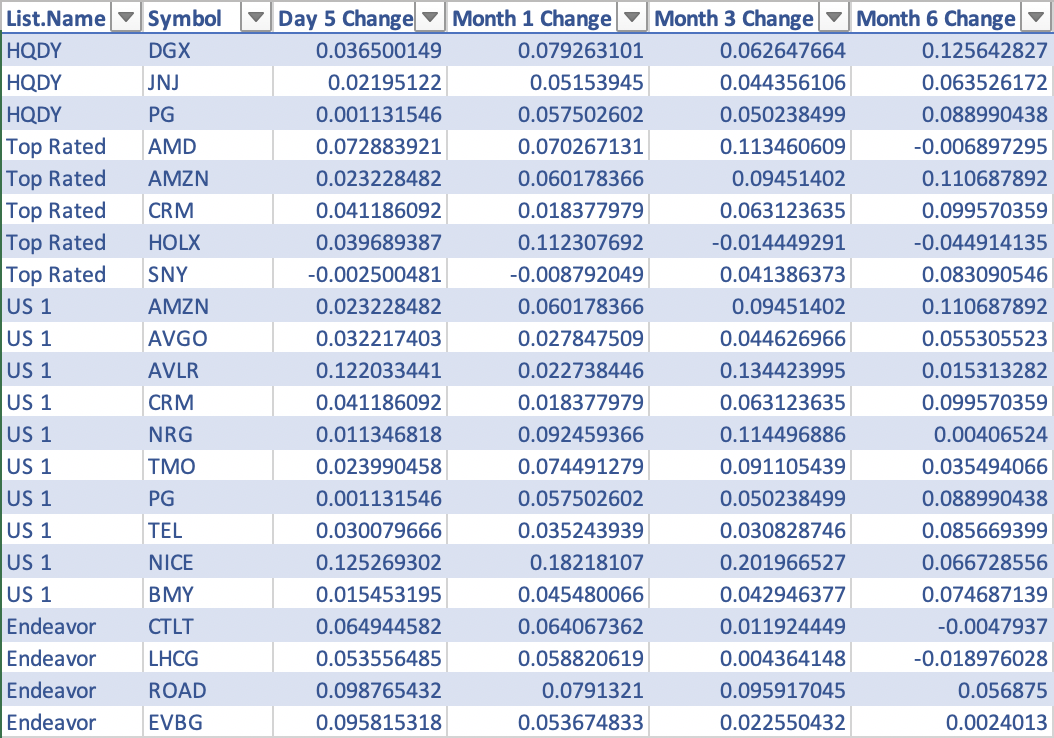 Cluster Analysis of Stock Returns | Analyse Stock Returns with Clustering