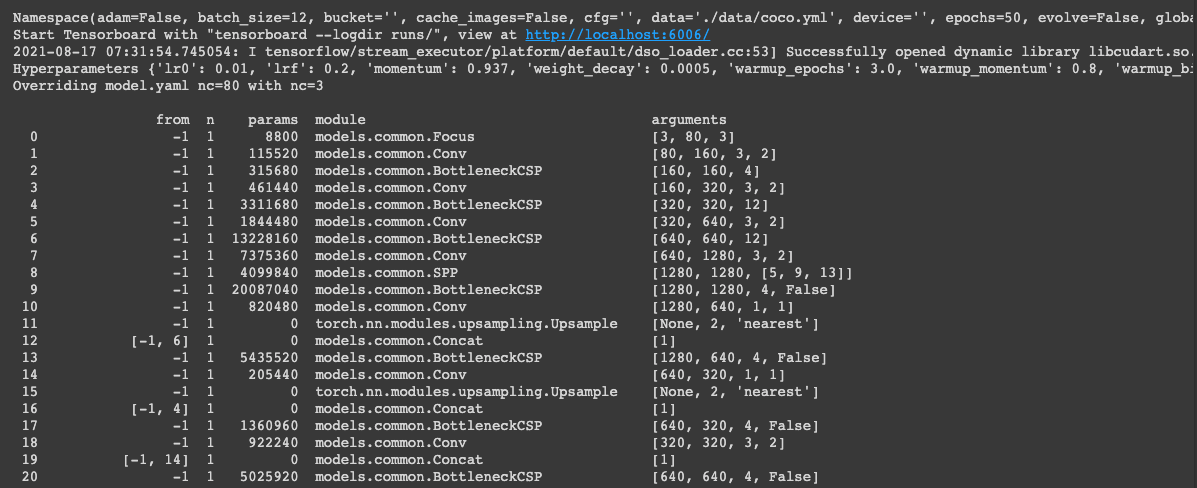 YOLOv5: The Ultimate Guide for Object Detection