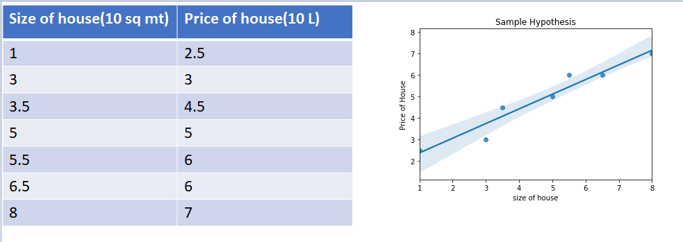 Understanding Linear Regression With Mathematical Insights Zdataset