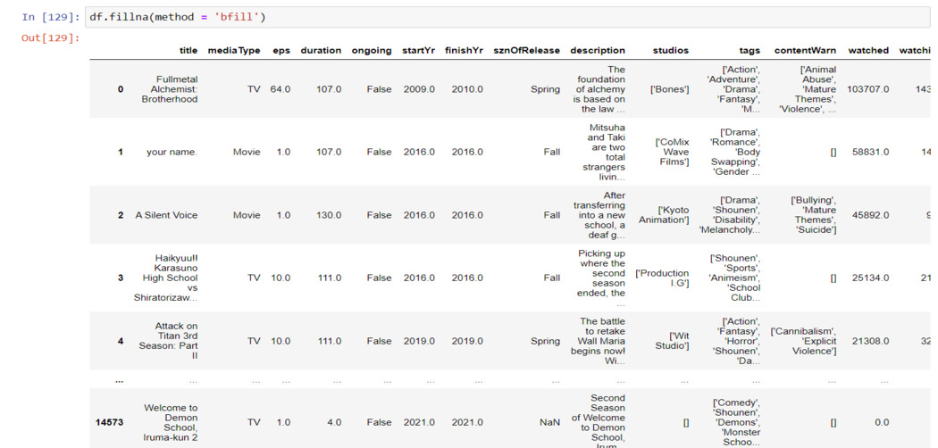 The Ultimate Guide to Pandas For Data Science! - Analytics Vidhya