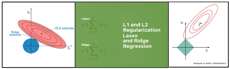 Study Of Regularization Techniques Of Linear Models And Its Roles 