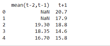 A Guide to Time Series Analysis and Forecasting- Analytics Vidhya