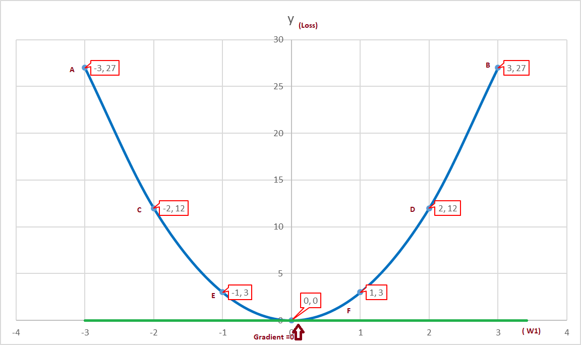 Gradient Descent Algorithm | Understanding the Logic Gradient Descent