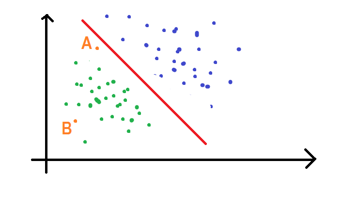 Support Vector Machine: Introduction - Analytics Vidhya