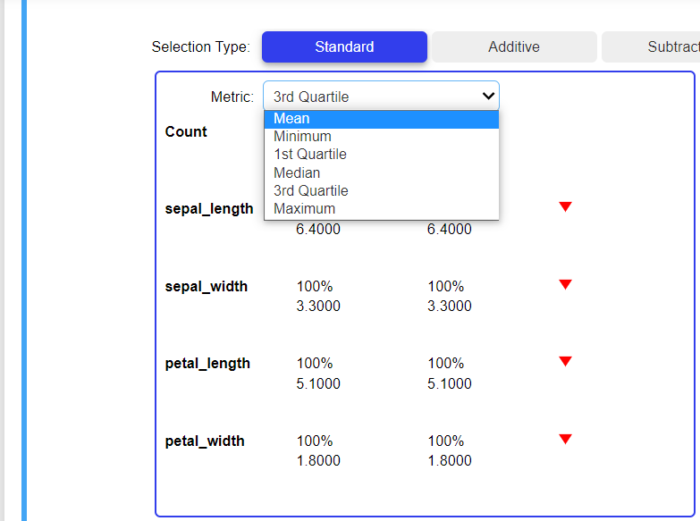 Pandas Visual Analysis - Interactive Visual Analysis