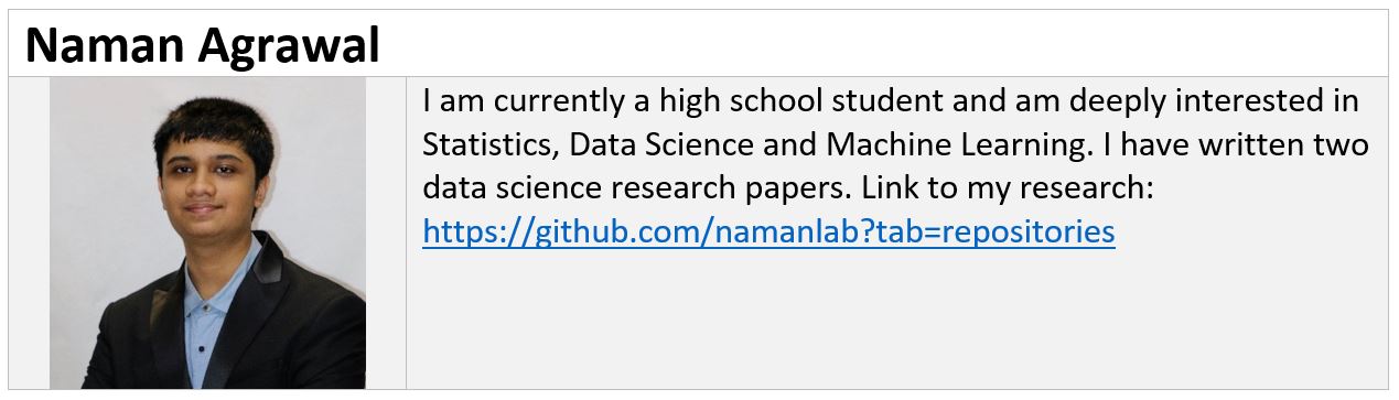 Statistical Modelling and Identifiability of Parameters - Analytics Vidhya