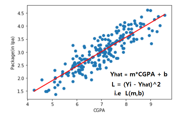 Understanding Loss Function In Deep Learning Analytics Vidhya EU 