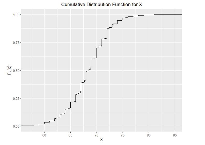 Understanding Random Variable in Statistics