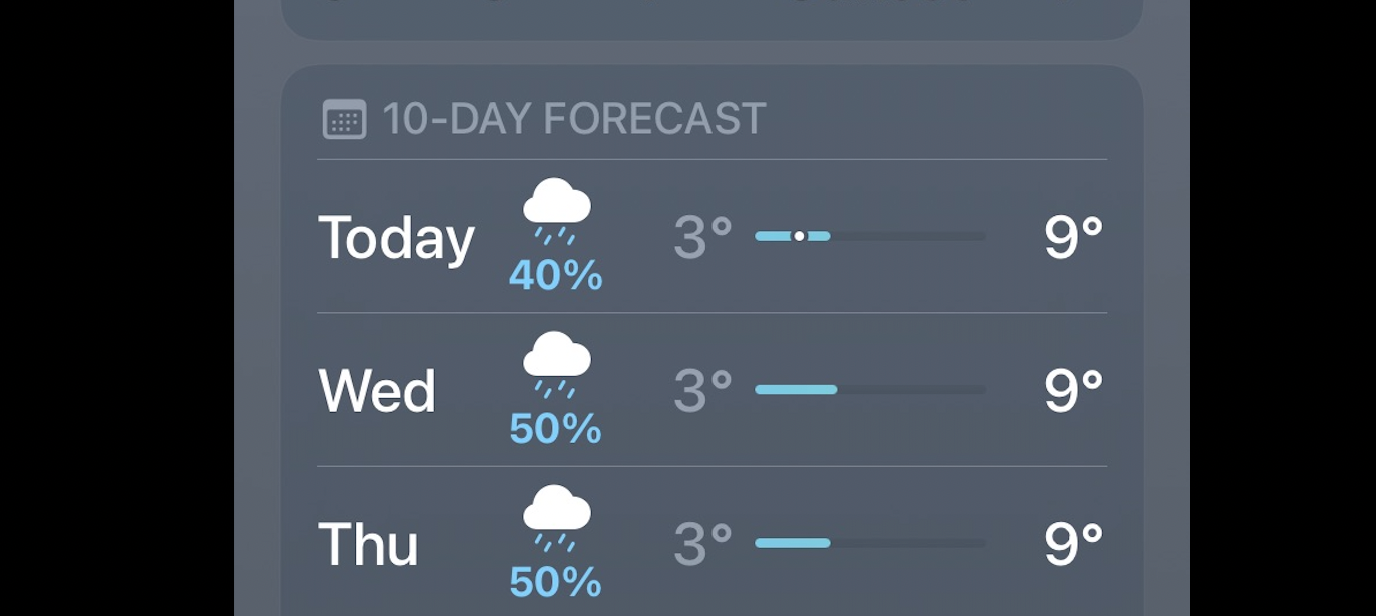 Calibration of Machine Learning Models - Analytics Vidhya