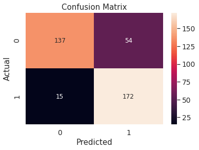 Mental Health Prediction Using Machine Learning - Analytics Vidhya
