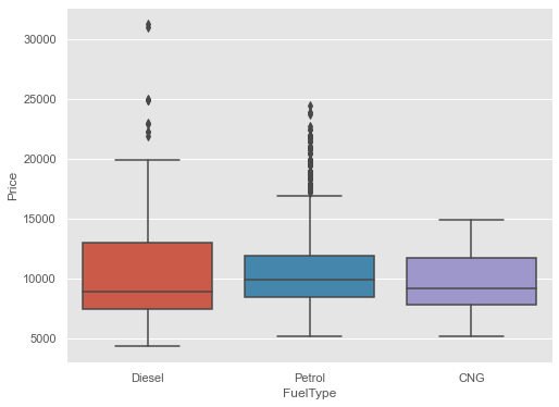 Data Visualization Using Seaborn For Beginners - Analytics Vidhya