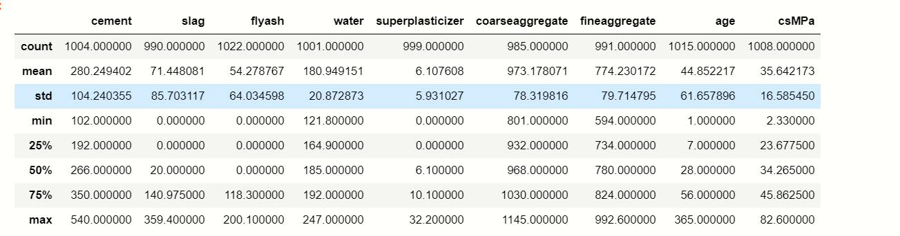 Concrete Strength Prediction Using Machine Learning (with Python code ...