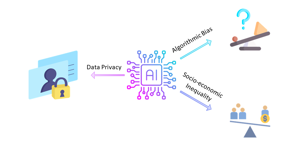 A Brief Introduction To AI Ethics Analytics Vidhya