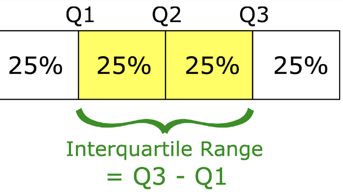 Basic Statistics Concepts For Machine Learning Newbies 