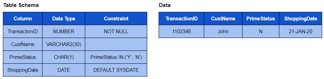 Crack the Code: Navigating 70 SQL Interview Questions - Analytics Vidhya