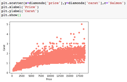 Essential Statistical Concepts for Data Cognizance