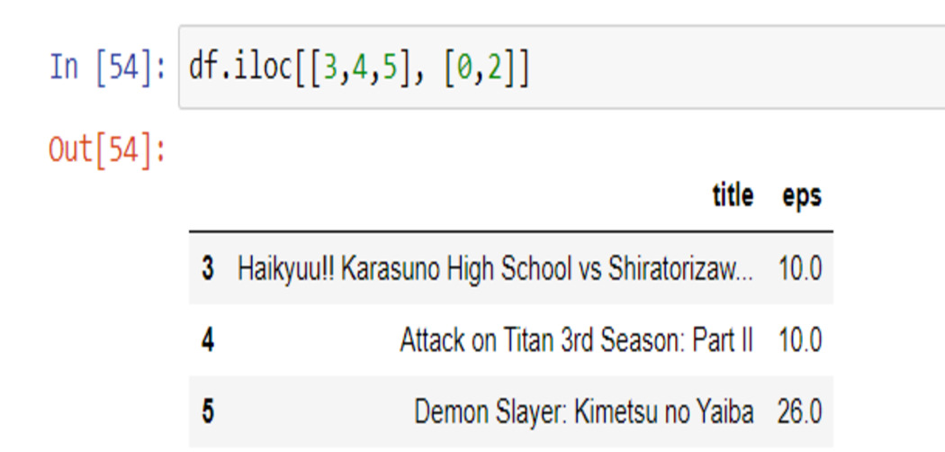 The Ultimate Guide to Pandas For Data Science! - Analytics Vidhya