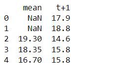 A Guide to Time Series Analysis and Forecasting- Analytics Vidhya