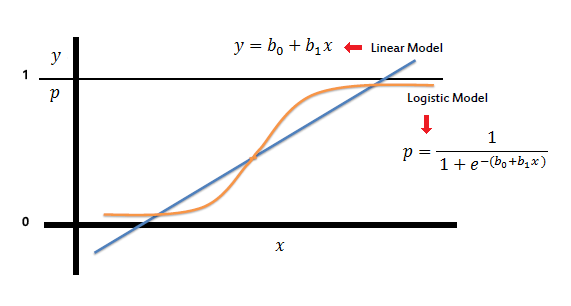 Titanic Survival Prediction Using Machine Learning - Analytics Vidhya