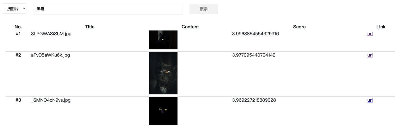 HuggingFace Training Model Rapidly Based on MetaSpore