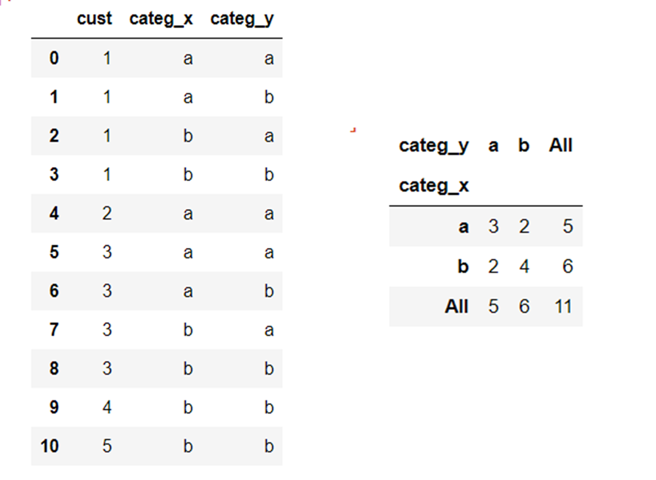 A Quick Guide To Bivariate Analysis In Python Analytics Vidhya