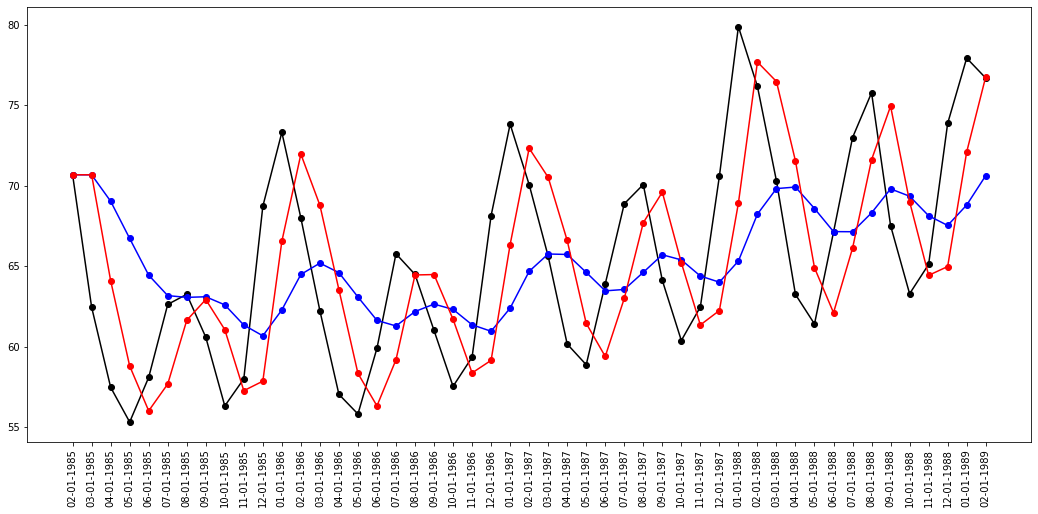 Time Series Forecasting: Complete Tutorial | Analytics Vidhya