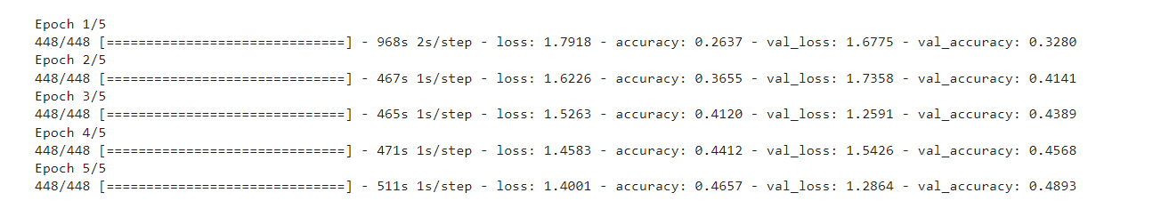 How to Create Emoji using Deep Learning | Deep Learning for Emoticons