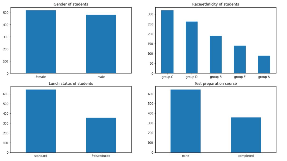 Exploratory Data Analysis EDA Introduction To EDA