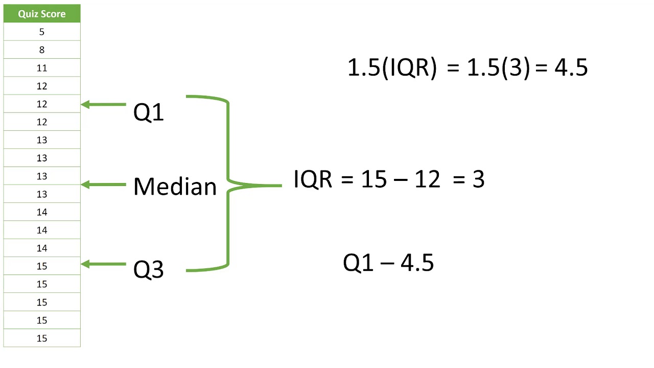 Dealing With Outliers Using The IQR Method Analytics Vidhya