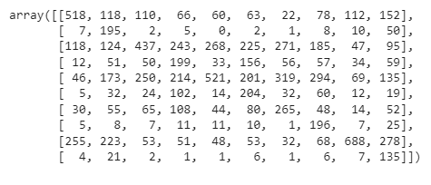 Image Classification using Machine Learning - Analytics Vidhya