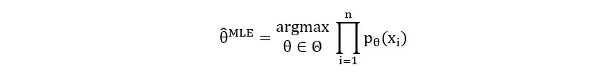 Maximum Likelihood Estimation - Analytics Vidhya