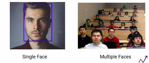 Learn How to Build Face Detection System - Analytics Vidhya