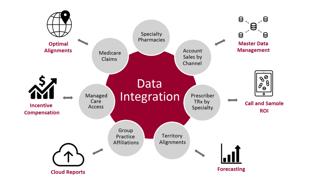 数据工程中的数据集成原理 - 墨天轮