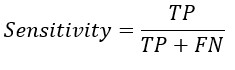 Sensitivity ,Specificity, and Accuracy: Understanding Model Performance