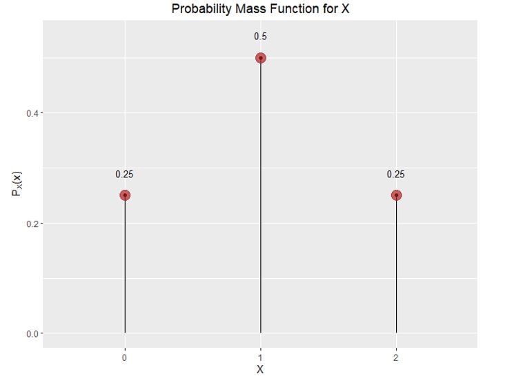 Understanding Random Variable in Statistics