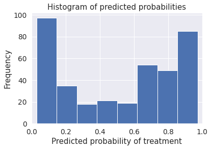 Mental Health Prediction Using Machine Learning - Analytics Vidhya