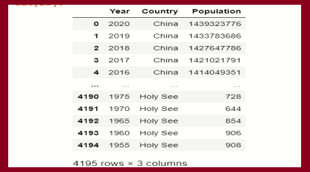 Bar Chart Race of World Population by 2020 in Python