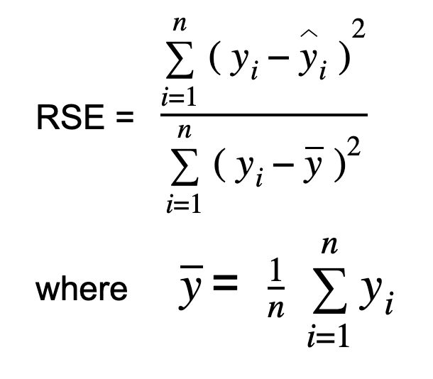 Evaluation Metric For Regression Models Analytics Vidhya