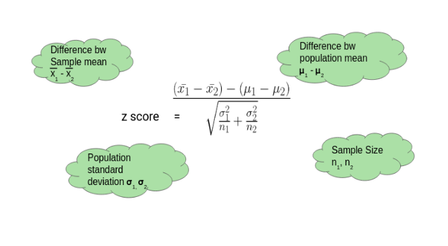 Hypothesis Testing for Data Science and Analytics - Analytics Vidhya