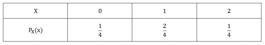 Understanding Random Variable in Statistics
