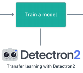 Steps to Complete a Machine Learning Project - Analytics Vidhya