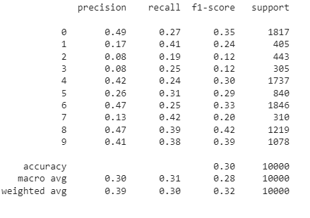 Image Classification using Machine Learning - Analytics Vidhya