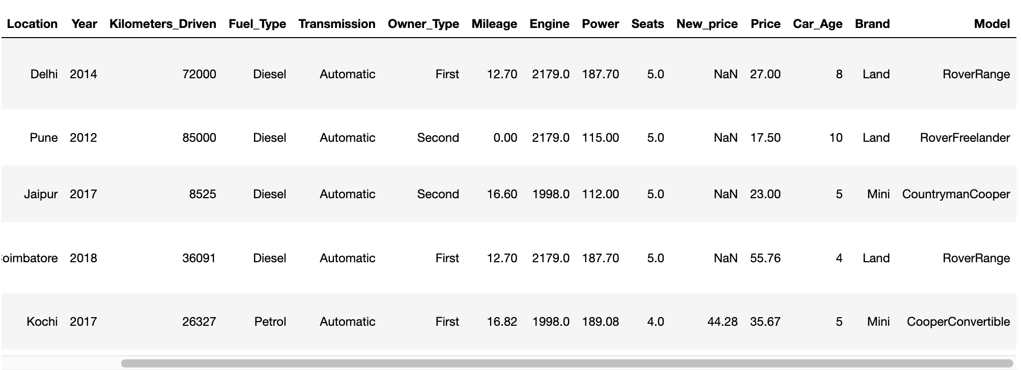 Step-by-Step Exploratory Data Analysis (EDA) using Python